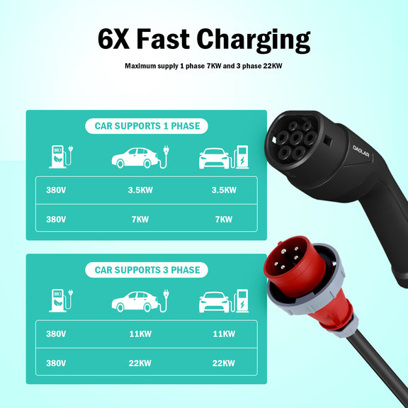 Wallbox intelligente 22KW avec RCD-B, application & RFID – Daolar-EU